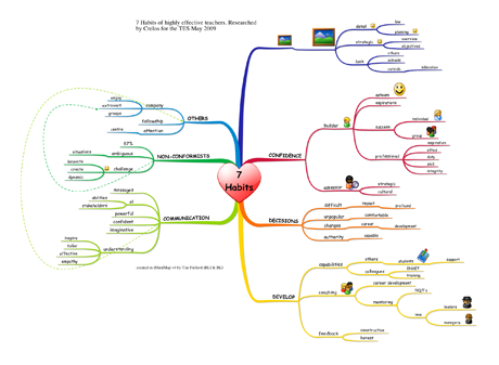 7 Habits Of Highly Effective People | Osho News
