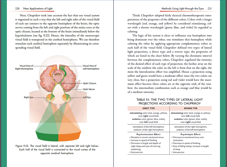 Light Therapies: A complete guide to the Healing Power of Light | Osho News